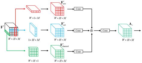 remote sensing free full text contrastive learning network based on