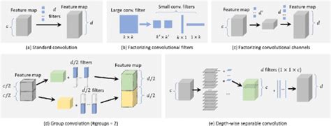 [pdf] Object Detection In 20 Years A Survey Semantic Scholar