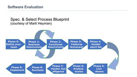 Selecting Software For Taxonomy Thesaurus And Ontology Management Ppt