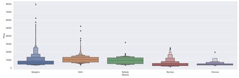 Datascience Datadriveninsights Realworldexample Datajourney