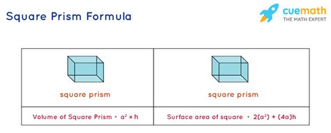 Surface Area Of A Square Prism Definition Formula And OFF