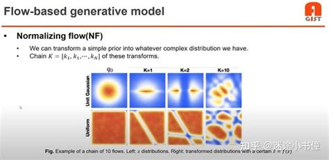 基于流的生成模型 flow based generative models 知乎