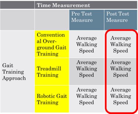 L4 Part 2 Statistical Interpretation Flashcards Quizlet
