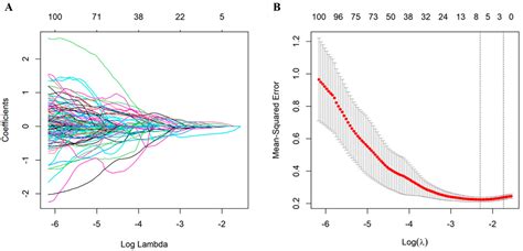 A Machine Learning Based Radiomics Model For The Differential Diagnosis Of Benign And Malignant