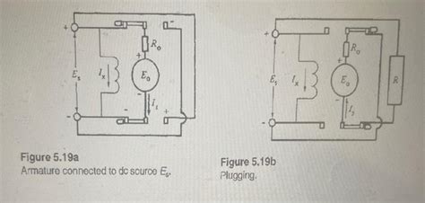 Solved 15 A The Motor In Problem 5 14 Is Now Stopped By