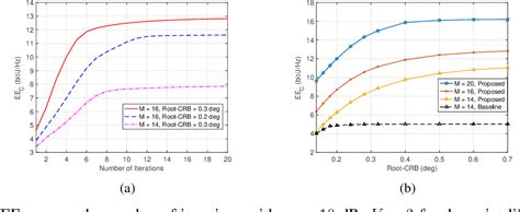figure 2 from energy efficient beamforming design for integrated