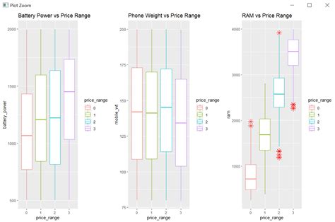 Penerapan Metode Support Vector Machinesvm Menggunakan Kernel Radial Linier Dan Sigmoid Pada
