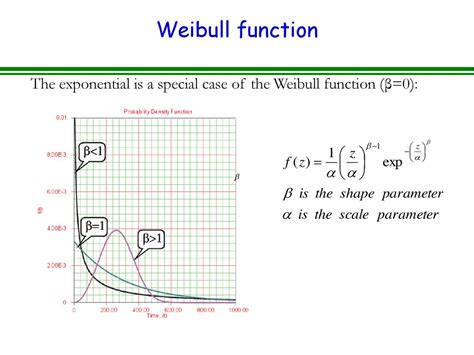 Lecture 4 Model Formulation Ppt Download