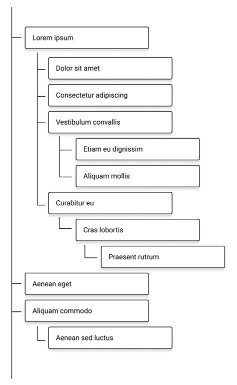 Démystifier Le Web Catalog Dorocommerce • Synolia