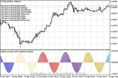 alice wonders on linkedin draw color histogram indicator metatrader 5