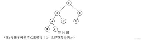 自考本科数据结构导论（02142）历年（应用题算法题）真题汇总【20年4月 22年10月】写出一个将线性表的顺序表存储方式数组a表长为