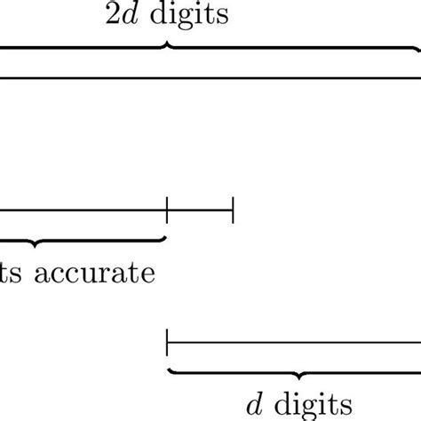 Diagram Representing˜urepresenting˜ Representing˜u ← ˆ U ˆ U ˜ F Download Scientific Diagram