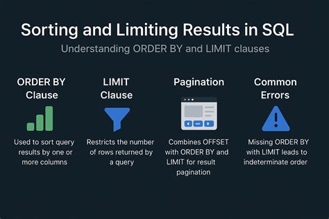 Sorting And Limiting Results In Sql Mastering Order By And Limit Clauses