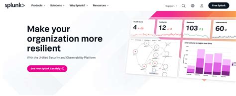 How To Buy Splunk Stock [2025]