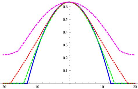 Interlayer Conductivity σzz ǫ Calculated From Eqs 9 And 16 In