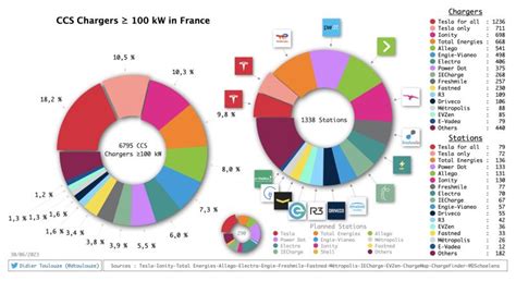 Just Arrived In South Of France After A 1 100 Km Trip Notable