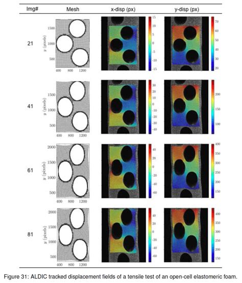 What Is The Best Open Source Digital Image Correlation For Deformation