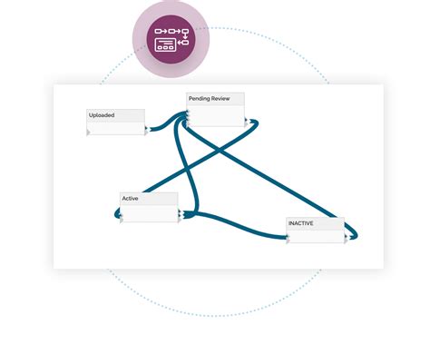 Document Management Hsi Donesafe