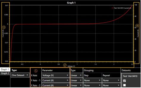 Aim Tti Smu4000 Series Source Measure Unit Instruction Manual