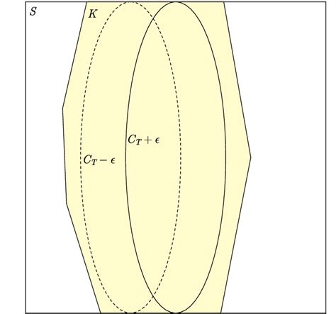 Proof Of Theorem 3 2 Download Scientific Diagram