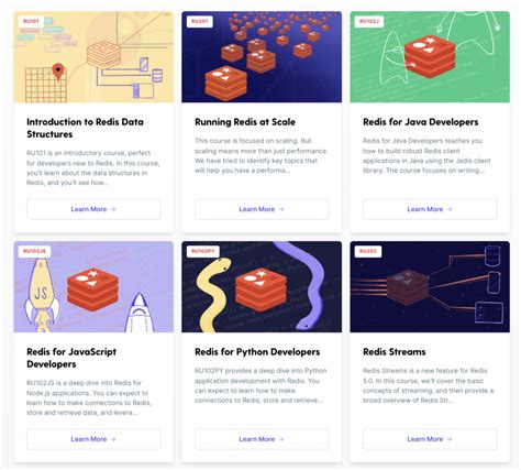 5 Best Redis Tutorials And Free Resources For All Levels Collabnix