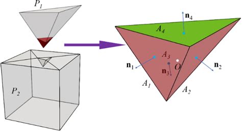Sketch Of The Polyhedron Polyhedron Intersection Download Scientific Diagram