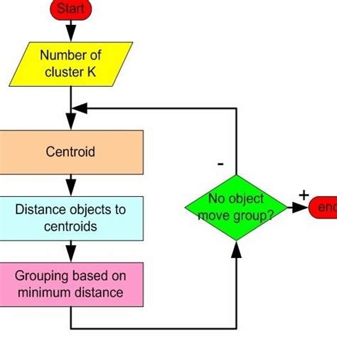 7 Xgboost Algorithm 73 Download Scientific Diagram