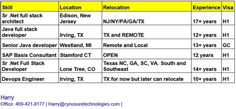 Consultants Hotlist Hiring Javaarchitect Dotnetfullstack