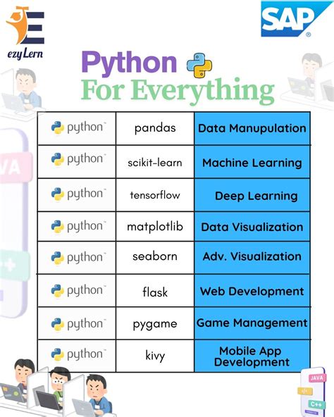 Pythonforeveryone Learntocode Pythonbeginner Codingcommunity