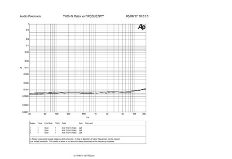 What Preamp Are You Using