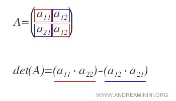 Determinant Of A Matrix Andrea Minini