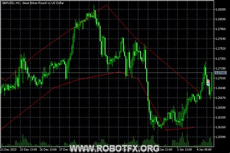 Pivots Calculation Based On Pine Script V4 Indicator Metatrader 4