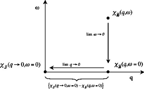 Figure 1 From Time Dependent Current Density Functional Theory For The Metallic Response Of