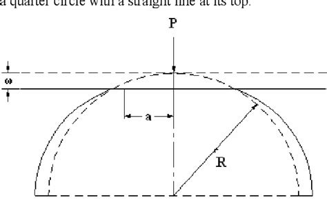 Figure 1 From Finite Element Based Elastic Plastic Contact Behaviour Of A Sphere Against A Rigid