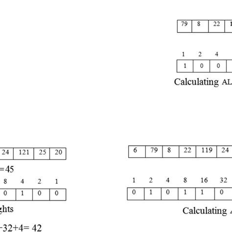 Illustration Of Ilbpn Operator Ilbpn Improved Local Binary Pattern