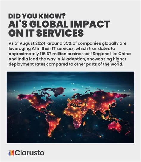 clarusto on linkedin techtransformation globalinnovation it