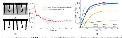 Figure 15 From Static Shape Control Of Soft Continuum Robots Using Deep