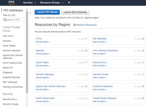 What Is AWS PrivateLink Definition From TechTarget