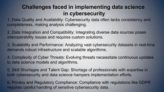 Application Of Data Science In Cybersecurity Pptx Internet Computing