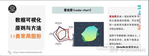 图解数据分析16 数据可视化原则与方法（数据科学家入门·完结⛵） 知乎