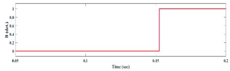 Lg Fault At 60 Dl 5 Observed During Islanded Mode Download