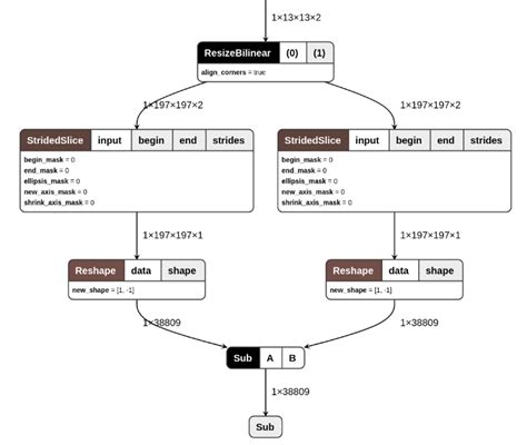 Tflite Gpu Delegate Sub Operator Not Supported · Issue 28606