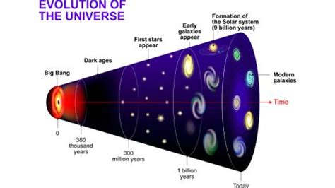 What Is The Universe Live Science