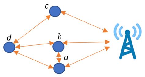 Novel Scoring For Energy Efficient Routing In Multi Sensored Networks