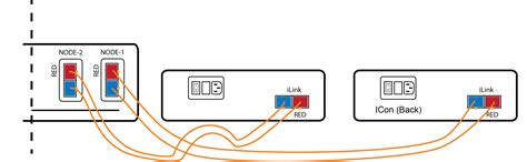 IPac Multi Node Behavioral Controller TDT Hardware Hub