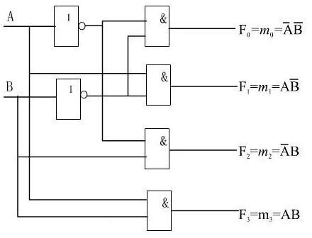 What Is A Decoder Utmel