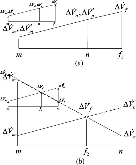 Distribution Of The Measured And Estimated Fault Component Voltages