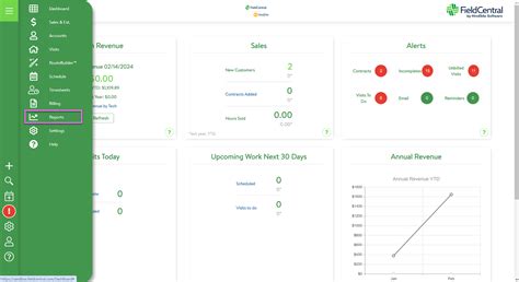 Chemical Forecasting Report