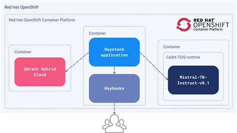 Private Chatbot for Interactive Learning - Qdrant