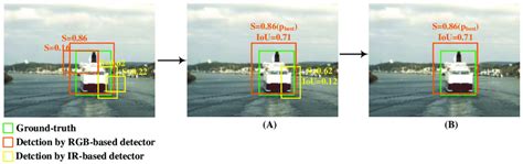 An Example Of Applying Nms In The Proposed Late Fusion Architecture